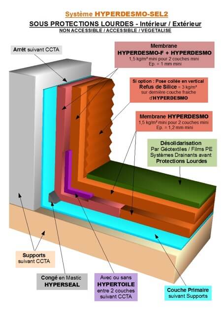 Etanchéité – MARCUS Industrie